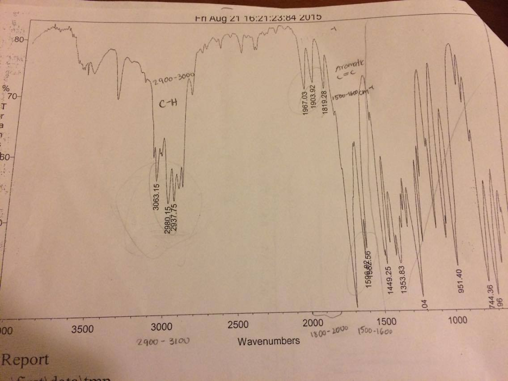 Solved Identify the structure using NMR and IR spectroscopy. | Chegg.com