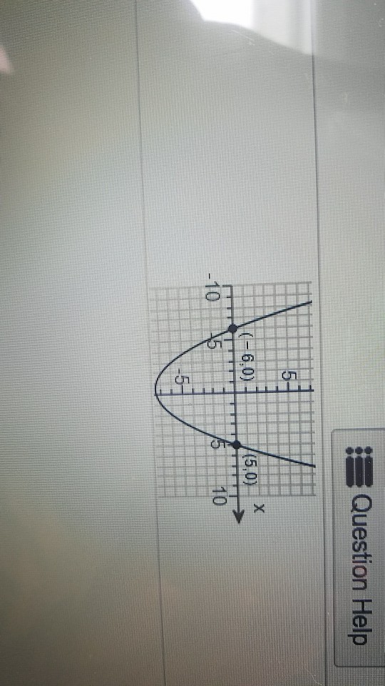Solved Use the graph of the quadratic function f to | Chegg.com