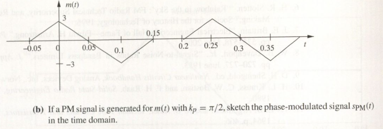 Solved A periodic message signal m(t) as shown in Figure | Chegg.com