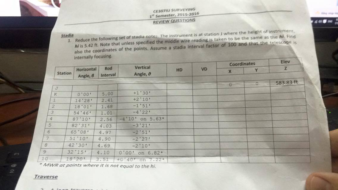 Solved A loop traverse originated and ended at point A. | Chegg.com