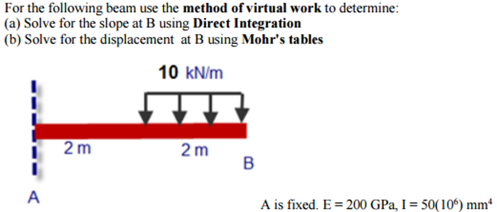 Solved For the following beam use the method of virtual work | Chegg.com