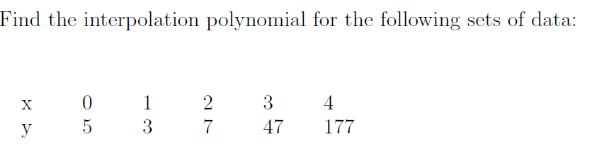 Solved Find the interpolation polynomial for the following | Chegg.com