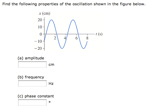 Solved Find the following properties of the oscillation | Chegg.com