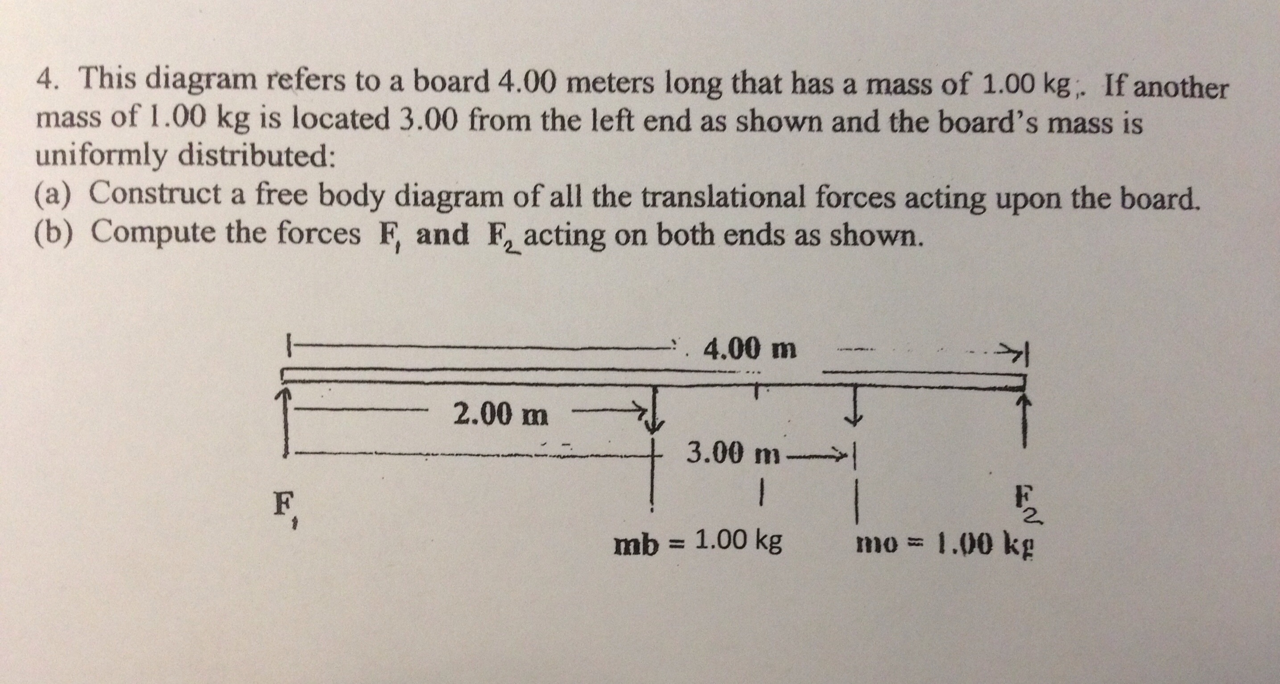 This diagram refers to a board 4.00 meters long that | Chegg.com