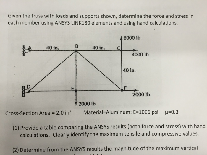 Solved Given the truss with loads and supports shown, | Chegg.com