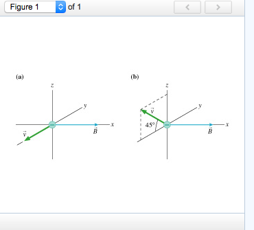 Solved An electron moves with a speed of 4.0×107 m/s in the | Chegg.com
