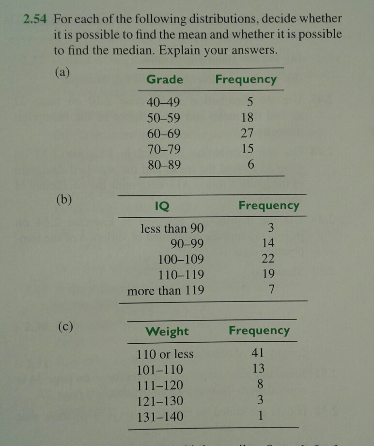 Solved 2.54 For each of the following distributions, decide | Chegg.com