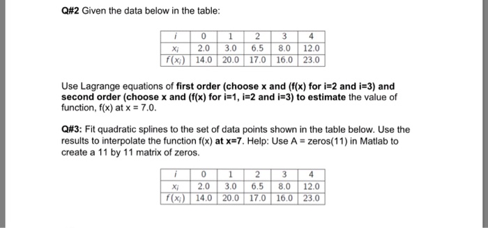 Solved Given the data below in the table: Use Lagrange | Chegg.com