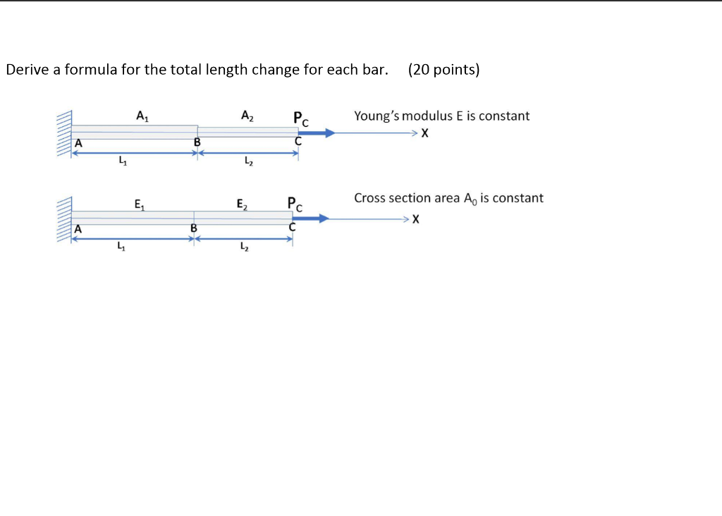 Solved Derive a formula for the total length change for each | Chegg.com