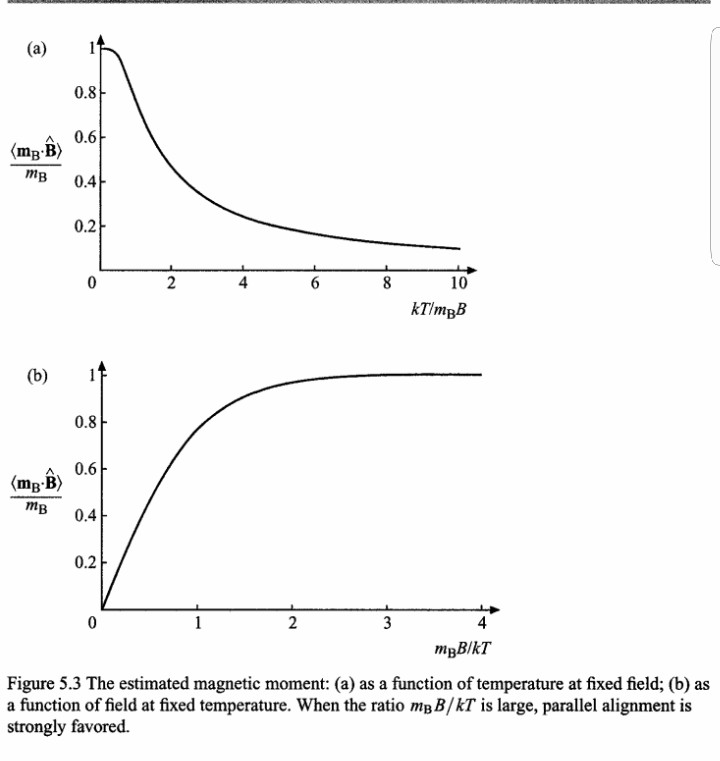 Solved Two-state system. Section 5.3 provided an example of | Chegg.com
