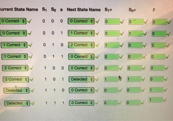 Solved Using this state table create Boolean expressions for | Chegg.com