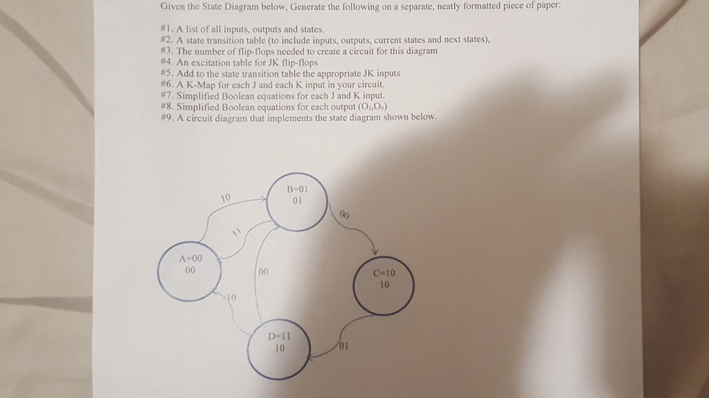 Solved Given the State Diagram below, Generate the following | Chegg.com