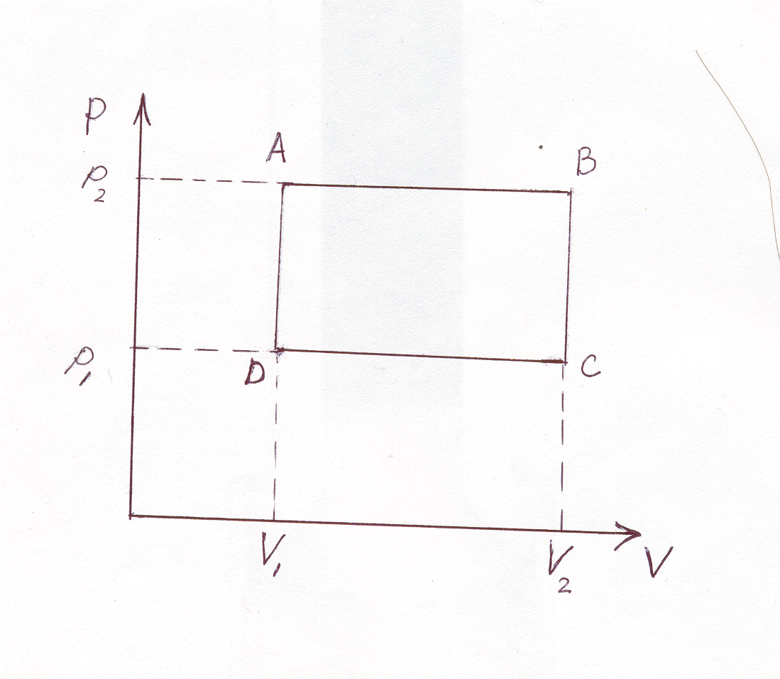 Solved The graph below shows the PV diagram for a gas | Chegg.com