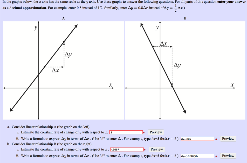 Z Axis Graph