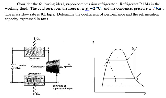 Consider the following ideal vapor-compression | Chegg.com