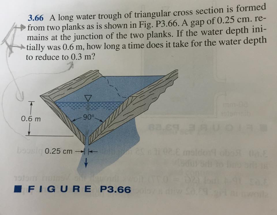 Solved 3.66 A long water trough of triangular cross section | Chegg.com
