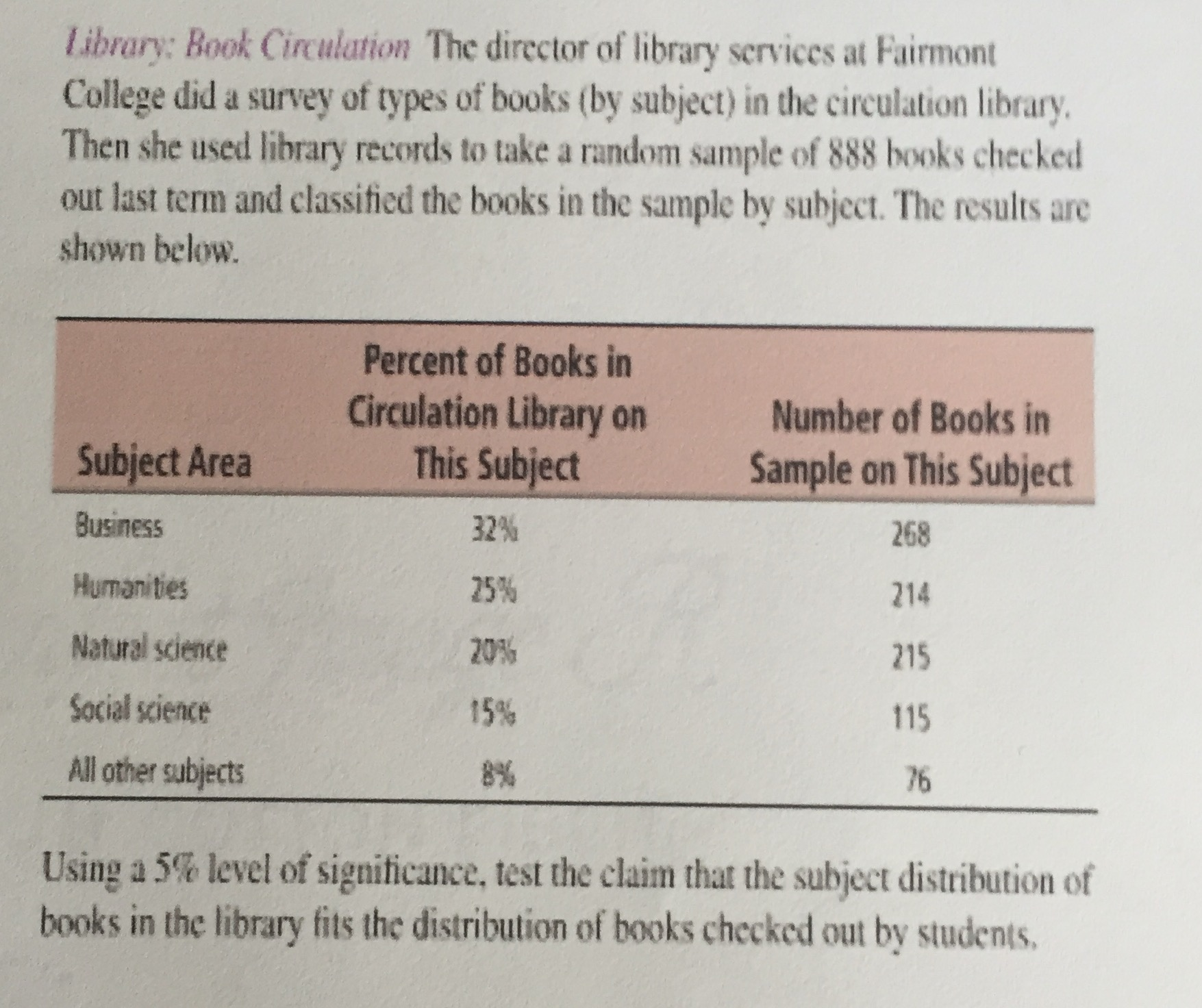 Solved The director of library services at a college did a | Chegg.com