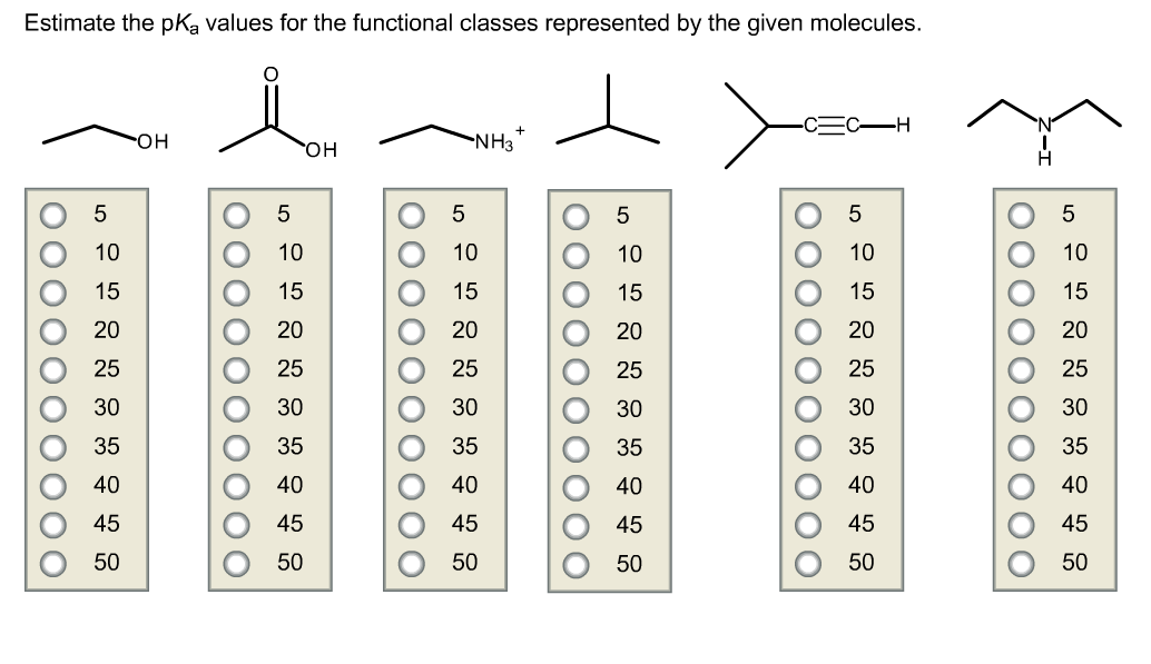 Solved Estimate the pka values for the functional classes | Chegg.com