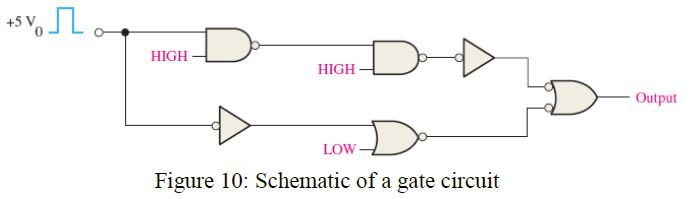 Solved Each gate in the circuit of Figure 10 has a tPLH and | Chegg.com