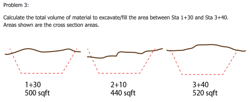Solved Problem 3: Calculate the total volume of material to | Chegg.com