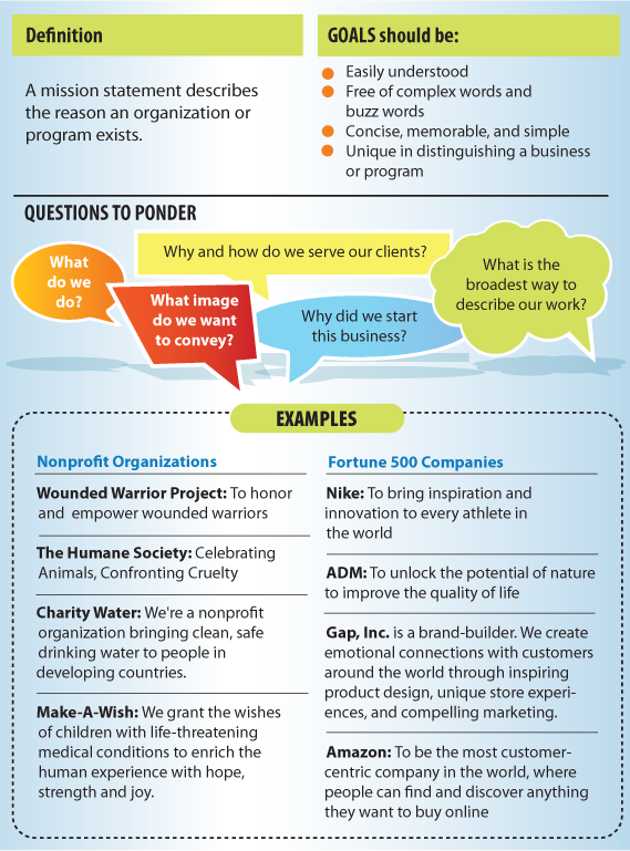 Solved Large and small businesses develop mission statements | Chegg.com