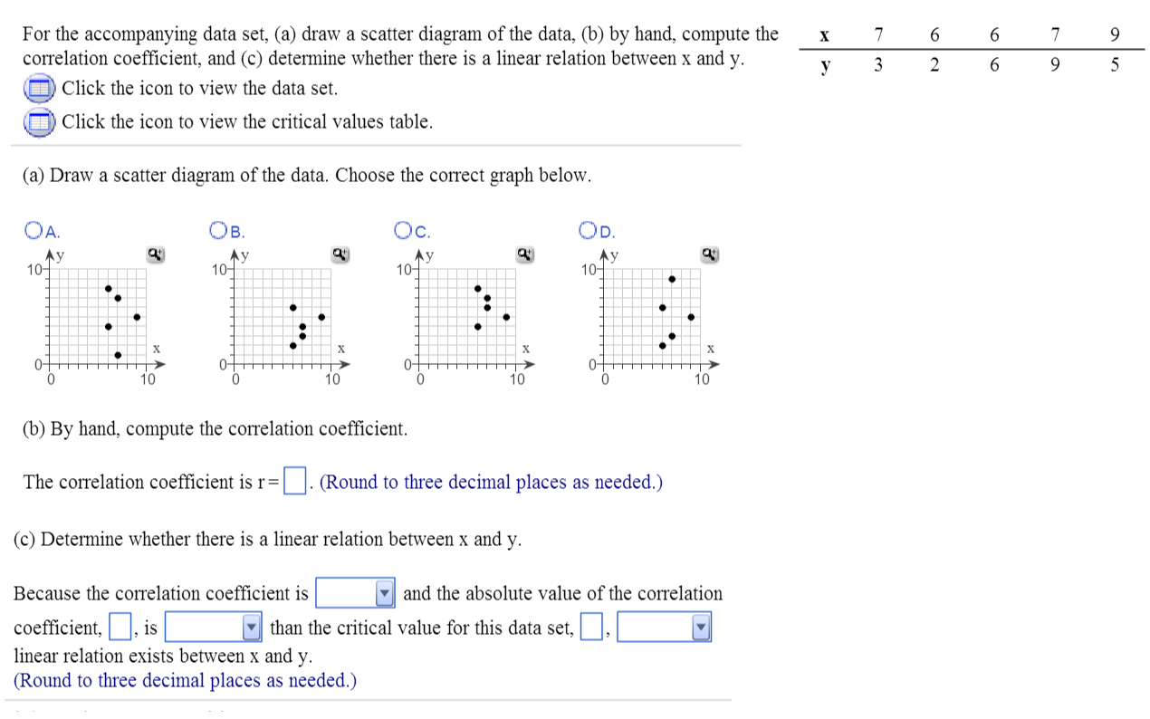 Solved For the accompanying data set, draw a scatter diagram | Chegg.com Solved For the accompanying data set, draw a scatter diagram | Chegg.com