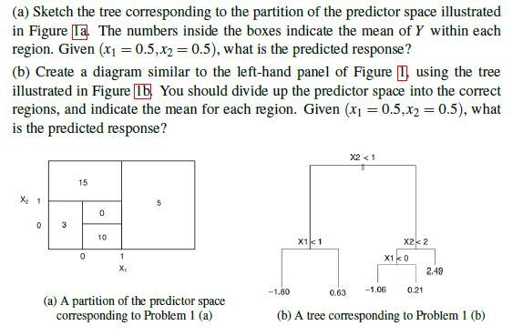 Solved Sketch the tree corresponding to the partition of the | Chegg.com