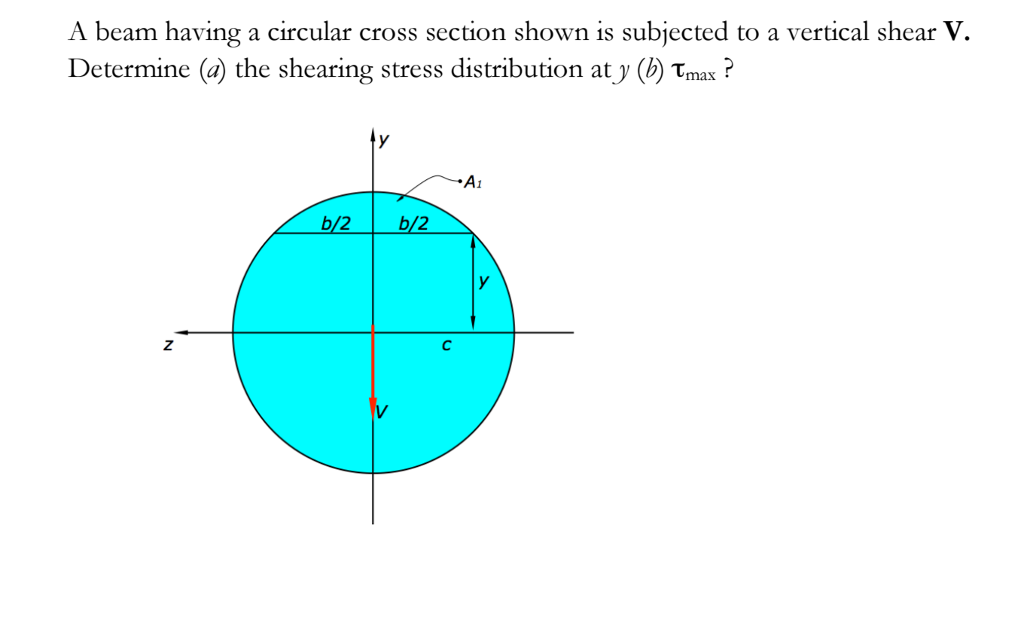 Solved A beam having a circular cross section shown is | Chegg.com