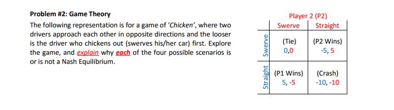 Chicken Game Theory