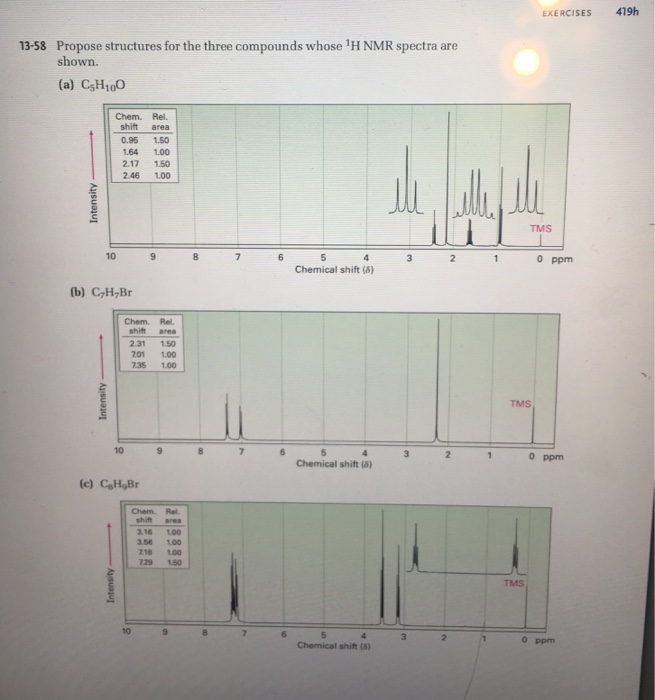 Solved 13 58 Propose structures for the three compounds | Chegg.com