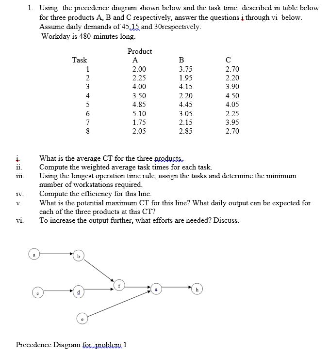 Solved 1. Using the precedence diagram shown below and the | Chegg.com