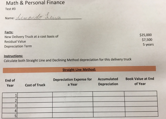 Solved Facts; New Delivery Truck at a cost basis of $25,000 | Chegg.com