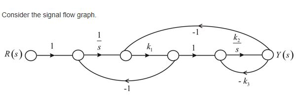Solved Consider the signal flow graph. -1 k, -1 | Chegg.com