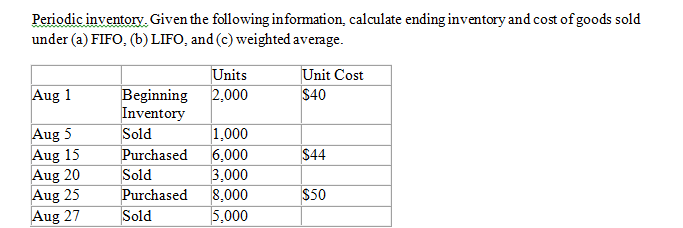 Solved Periodic inventory. Given the following information, | Chegg.com
