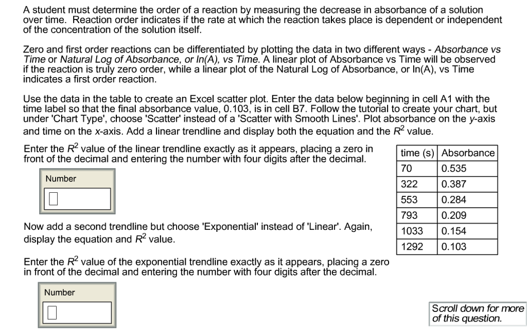 Solved A student must determine the order of a reaction by | Chegg.com