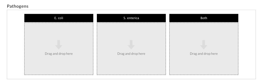 Solved Part 1 (1 point) ? See Hint Below are characteristics | Chegg.com