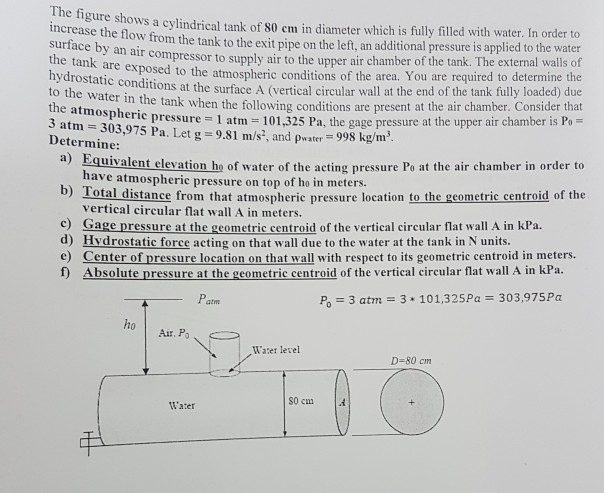 Solved e hgure shows a cylindrical tank of 80 cm in diameter | Chegg.com