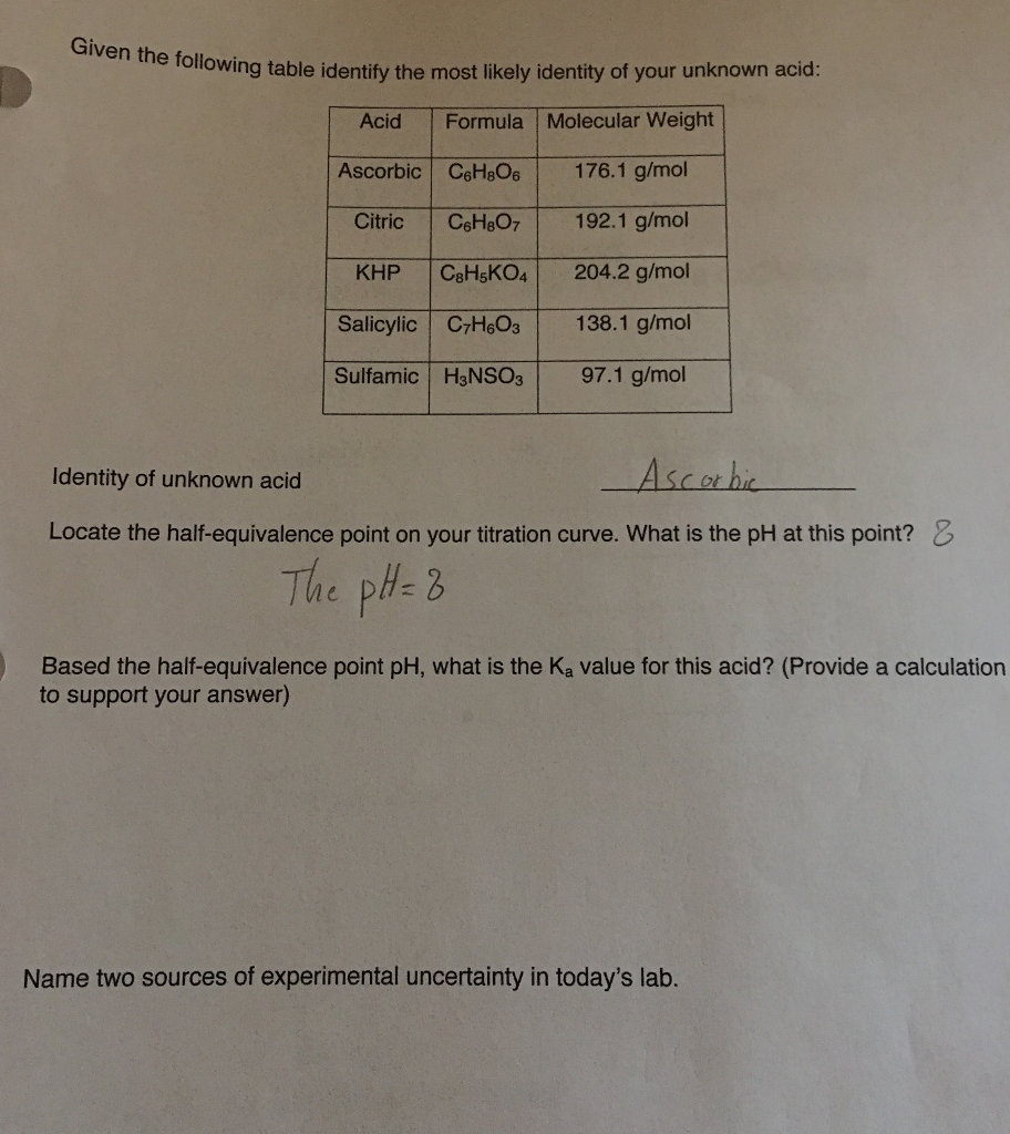 Solved Given the following table identify the most likely | Chegg.com