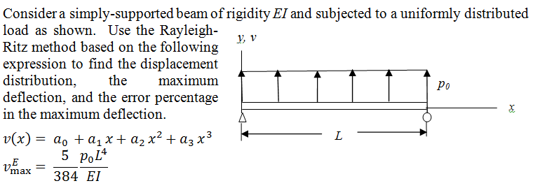 Solved Considera simply-supported beam of rigidity EI and | Chegg.com