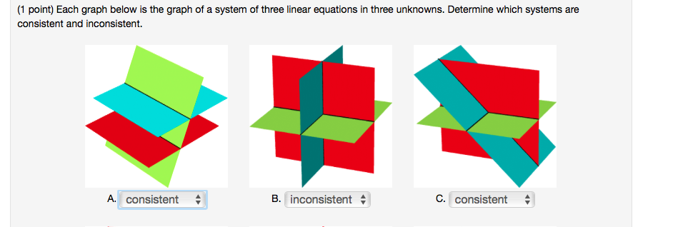 Consistent Equivalent Inconsistent Graph