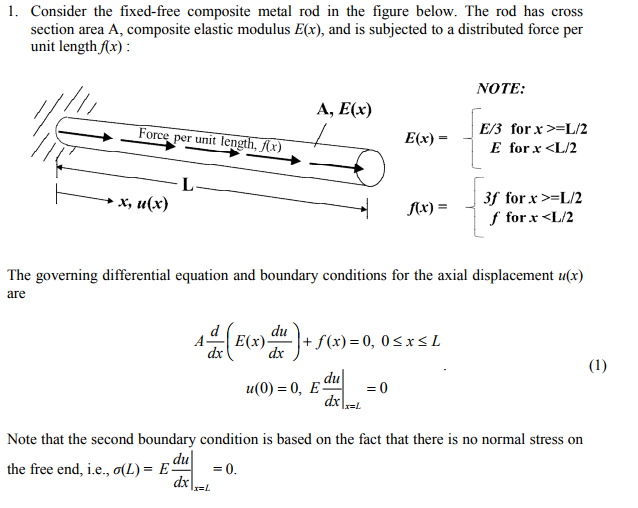 1. Consider the fixed-free composite metal rod in the | Chegg.com