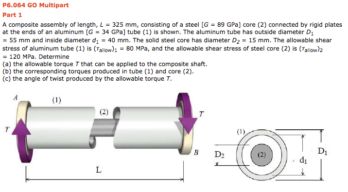 Solved A composite assembly of length, L = 325 mm, | Chegg.com