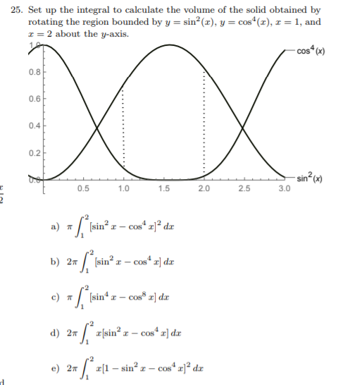 Solved 25. Set up the integral to calculate the volume of | Chegg.com