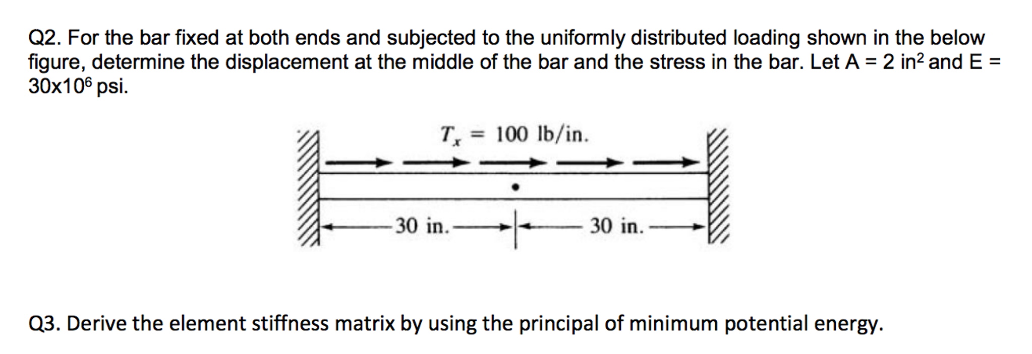 Solved For the bar fixed at both ends and subjected to the | Chegg.com