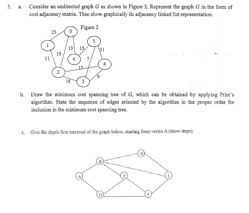 Solved 5. a. Consider an undirected graph G as shown in | Chegg.com