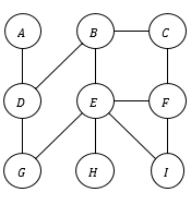 Bayes Net Inference: Variable Elimination Consider | Chegg.com