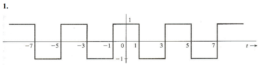 Solved For the periodic signal, find the compact | Chegg.com