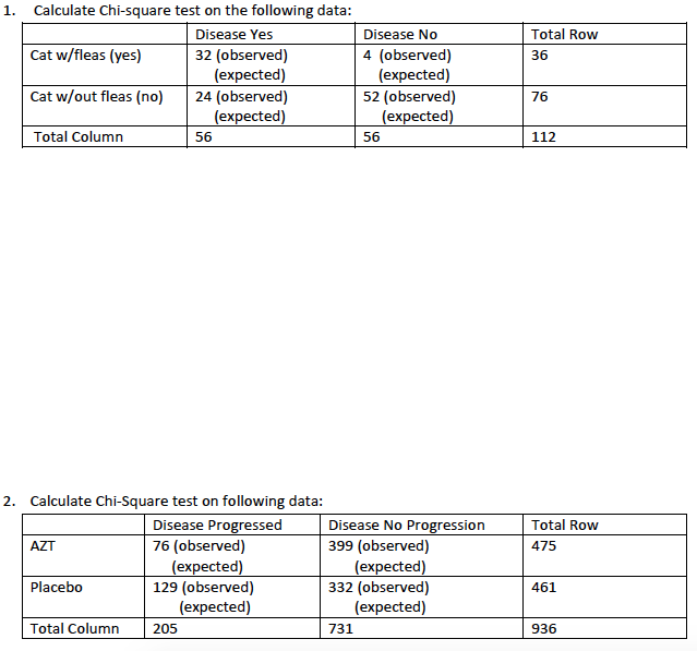 Solved Calculate Chi-square test on the following data: | Chegg.com