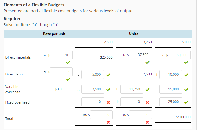 Solved Elements of a Flexible Budgets Presented are partial | Chegg.com