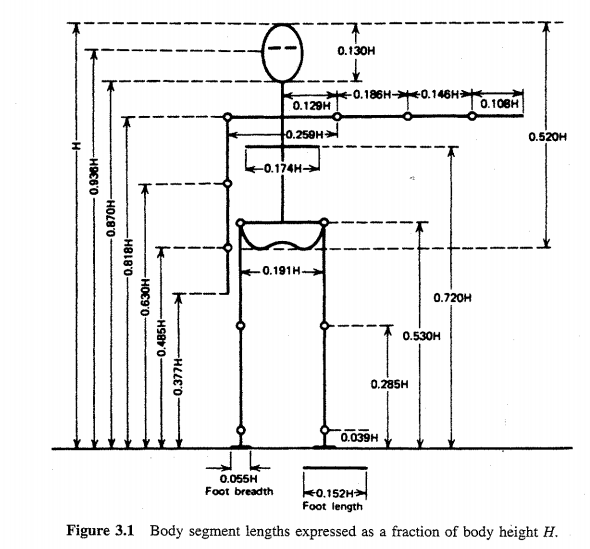 Solved Create a figure similar to Figure 3.1 using | Chegg.com